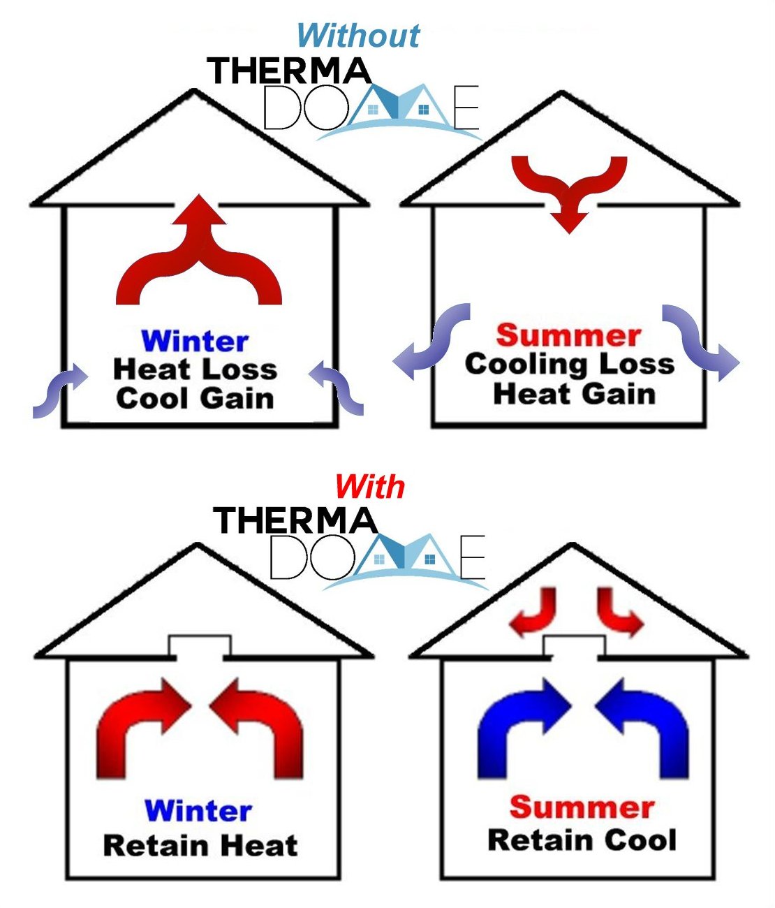 Therma-Dome Weatherization Products